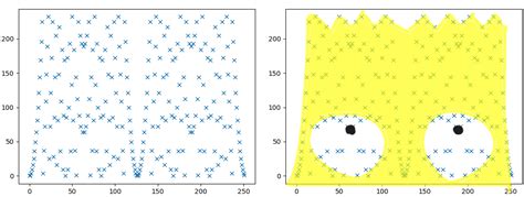 314 Best Quadratic Images On Pholder Mathmemes Homework Help And