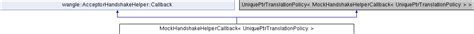 Proxygen Mockhandshakehelpercallback Class Template Reference