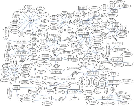 Java智能社区信息管理系统 Csdn博客