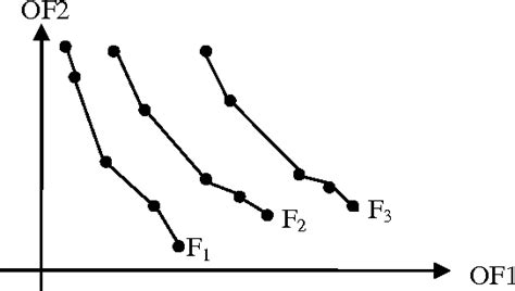 figure 4 2 from a genetic algorithm for data mule path planning in