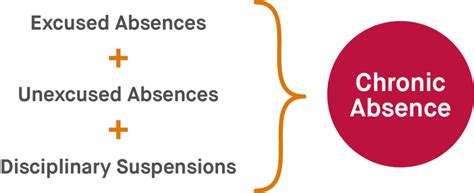 Understanding Chronic Absence Lithubaz