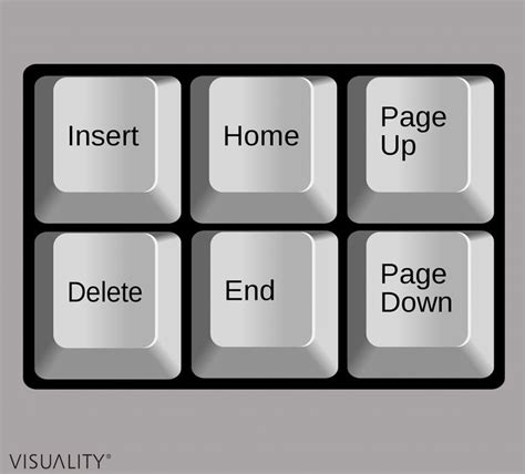 Você sabe para que serve a tecla insert no seu teclado O portal
