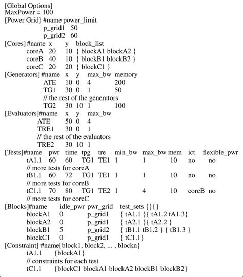 Input Specification For The Example System In Fig 3 Download