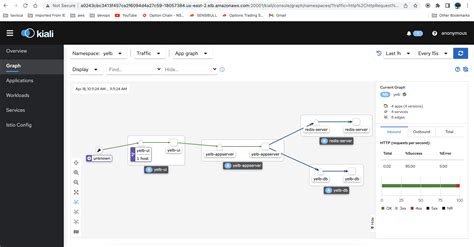Github Cloudtechmastersistio Service Mesh Istio Service Mesh
