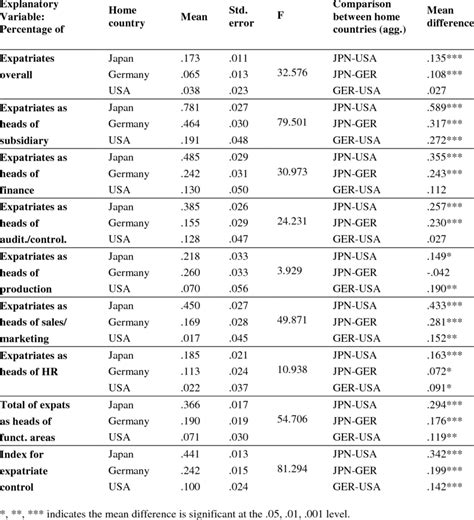 Indirect Subsidiary Control Through Expatriates Download Table