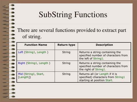 Ppt Visual Basic String Functions Enhancing String Manipulation