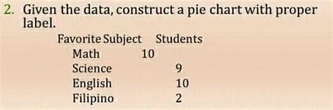 solved given the data construct a pie chart with proper label