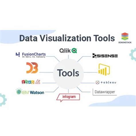 Data Platforms And Visualization At ₹ 350day In Chennai Id