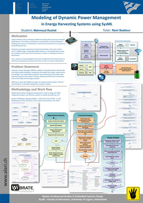 pdf modeling of dynamic power management in energy harvesting systems