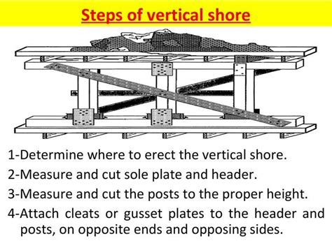 Shoring Components Of Shore Types Of Shoring Lceted