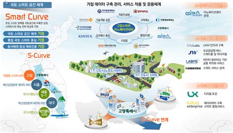 Creating A Smallstrong Smart City Smart City Comprehensive Portal