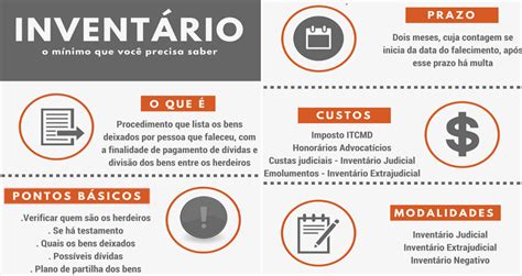 Inventário Tudo Que Você Precisa Saber Brandão E Lessa Advogados