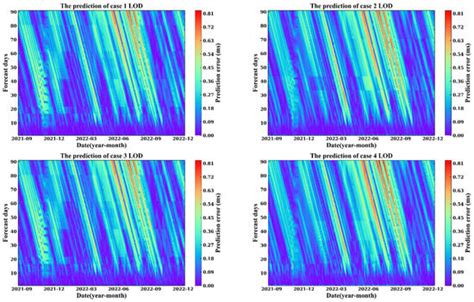 Research On Ut1 Utc And Lod Prediction Algorithm Based On Denoised Eam Dataset