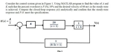Solved Consider The Control System Given In Figure Using Chegg