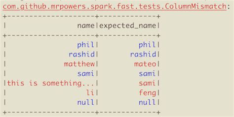 GitHub Mrpowers Io Spark Fast Tests Apache Spark Testing Helpers