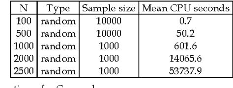 Table 1 From Traveling Salesman Problem An Overview Of Applications