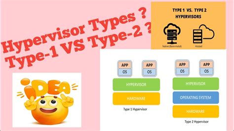 Hypervisor Types Type 1 Vs Type 2 Youtube