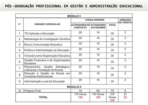 Cursos Isced Do Huambo
