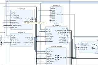 ADI AXI I S Data Format Q A Linux Software Drivers EngineerZone