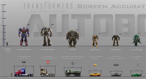 Transformers G Scale Chart Ponasa