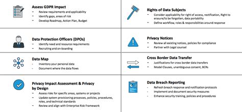 Data Breach Response Checklist Asking List