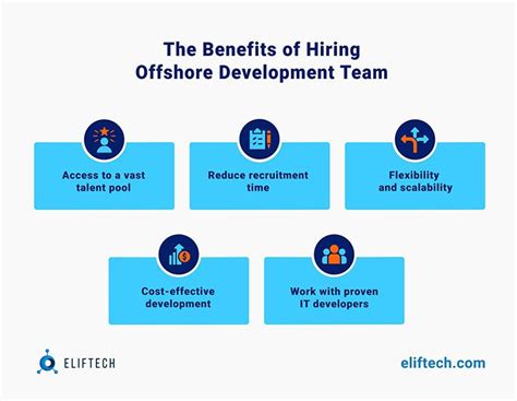 How To Hire Offshore Software Development Team