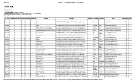 hasil sql php myadmin 3 4 11 email internet