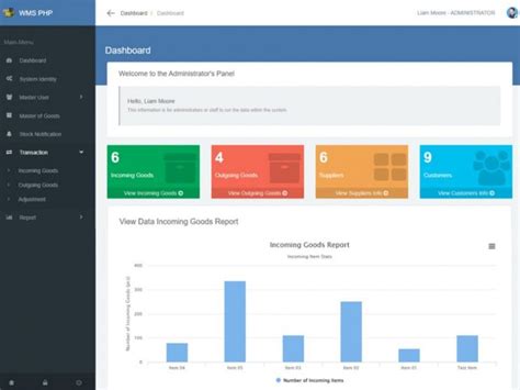 Inventory Management System In Codeigniter With Source Code Archives