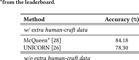 Fine Tuning Results On Abductive Commonsense Reasoning Download
