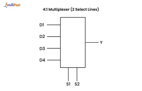 Difference Between Multiplexer And Demultiplexer Intellipaat