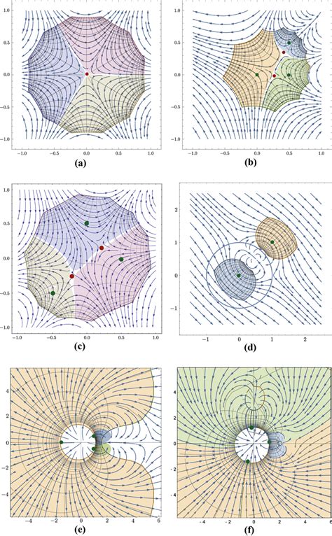 Phase Portraits A B And C Of Suitable Vector Fields Download