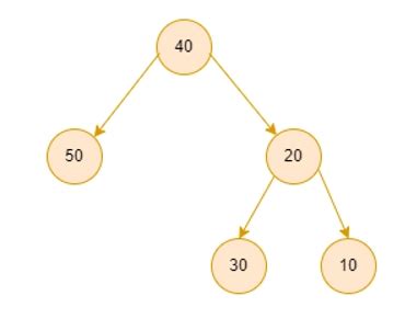 Flip Binary Tree Naukri Code