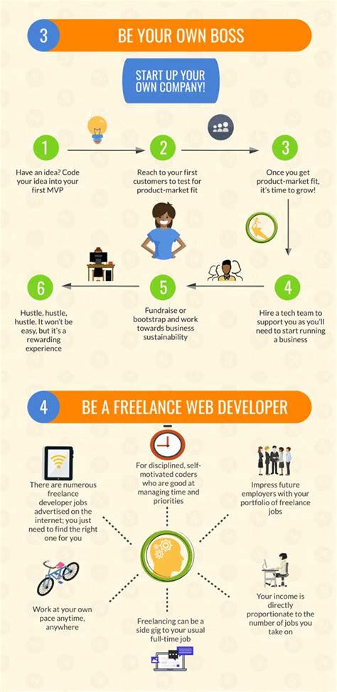 5 Great Career Paths A Coder Can Take Next Academy