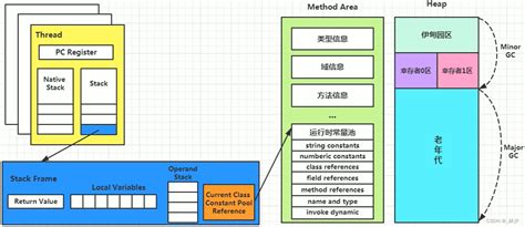 Jvm方法区java Jvm方法去 Csdn博客 Jvm方法区java Jvm方法去 Csdn博客