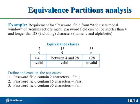 Equivalence Partitions Analysis