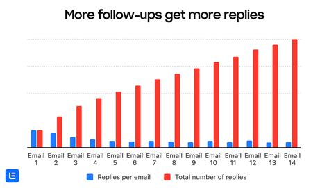 Follow Up Email Template Examples That Actually Convert