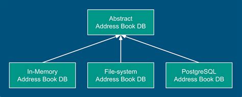 Python Microservices Api Object And Storage Data Models By Satish