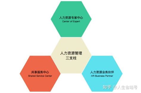 纯干货看懂HRBP这一篇文章就够了 知乎