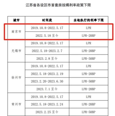 突发！存量房贷利率下调，执行细则刚刚公布 知乎