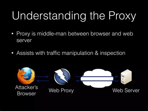 Virtual Security Lab Setup Owasp Broken Web Apps Webgoat And Zap Ppt