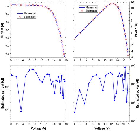 Mathematics Free Full Text Photovoltaic Models Parameter