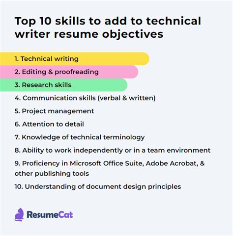 Top 18 Technical Writer Resume Objective Examples