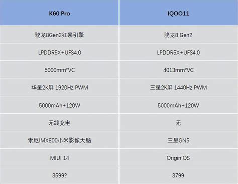 3000元价位购机盘点，k60 Pro与iqoo 11，能否称为年度性价比之王？