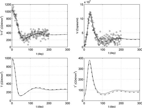 Fitting Of The Generated Noisy Data Real Data Without Noise Dark Download High Quality