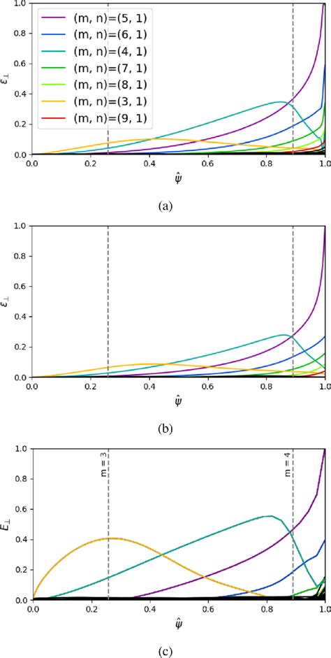 Comparison Of Radial Eigenfunctions Observed In Jorek A During The Download Scientific