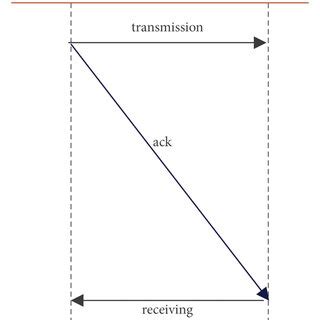 Block Diagram Of The Proposed Random Number Generator With Hierarchical Download Scientific
