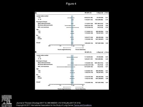 Comparison Of Segmentectomy And Lobectomy In Stage Ia Adenocarcinomas