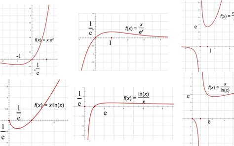 巧记导数中六种重要函数 哔哩哔哩