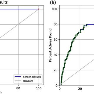 The Plot Of Receiver Operator Characteristic ROC Area Under The
