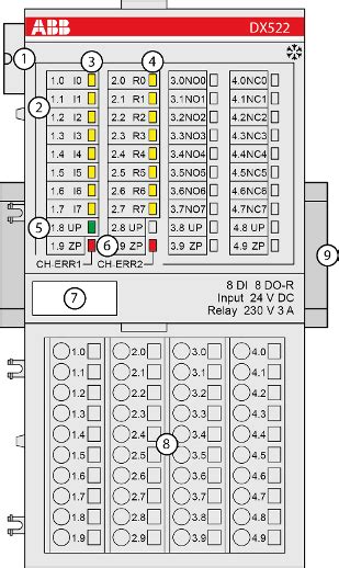 Dx522 Digital Inputoutput Module